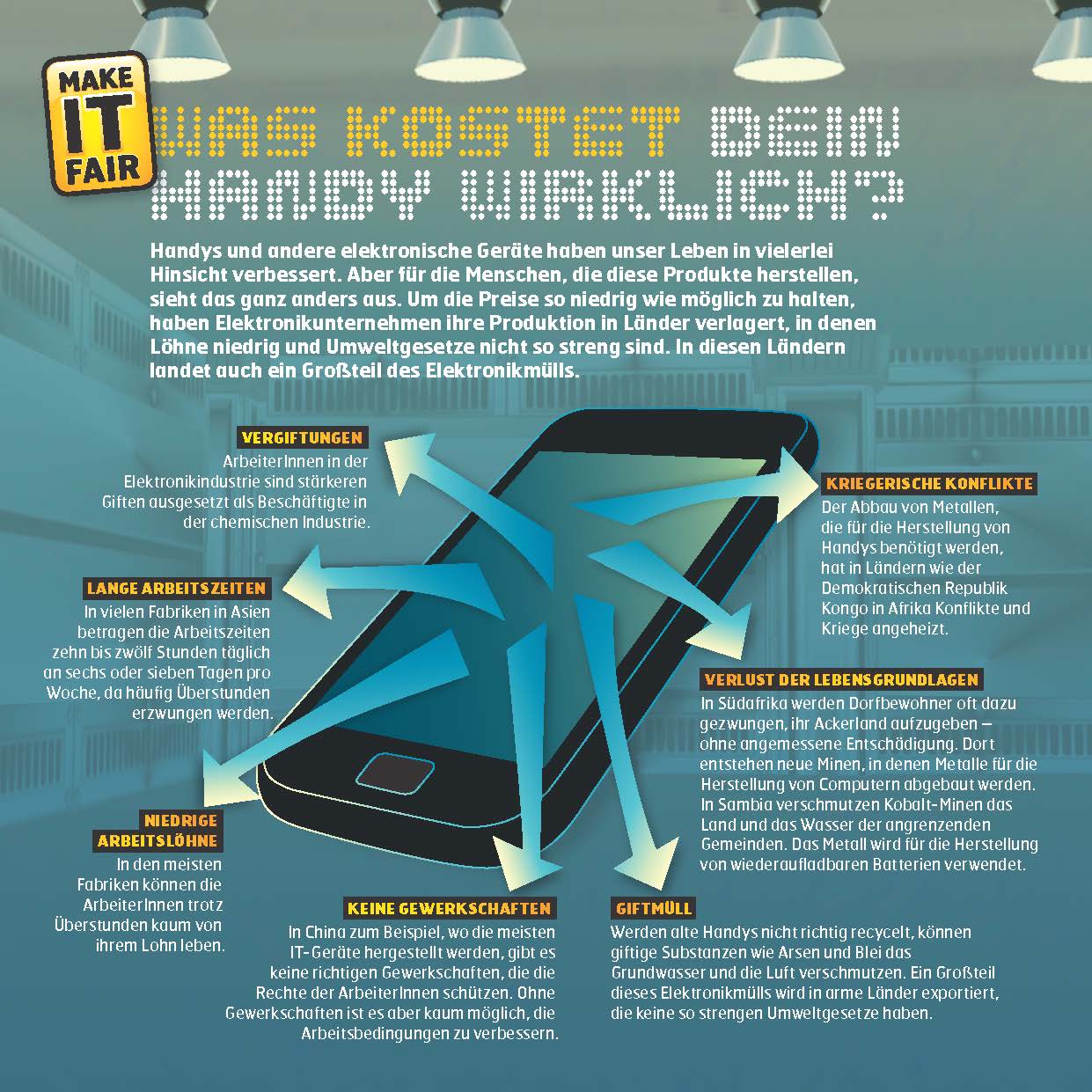 Was kostet Dein Handy wirklich? | Germanwatch e.V.